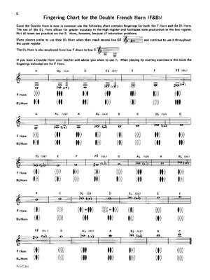 French Horn Fingering Chart | PDF | Chesser Resources