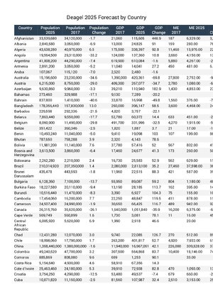 Deagel 2025 Forecast By Country | PDF | Chesser Resources