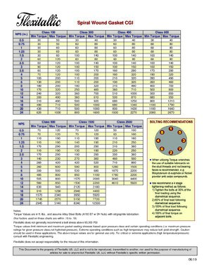 Flexitallic Torque Specs | PDF | Chesser Resources