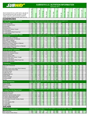 Subway U.S.A Nutrition Information | PDF | Chesser Resources
