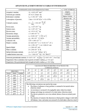 Advanced Placement Physics Table | PDF | Chesser Resources