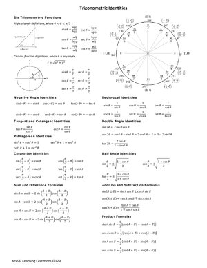 Trig Identities - Trig Cheat Sheet | PDF