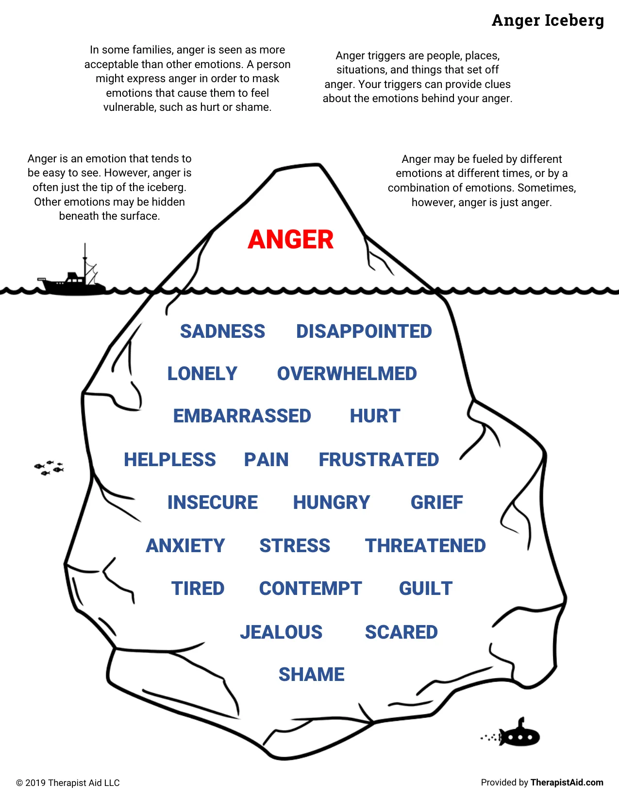 Anger Iceberg | PDF | Chesser Resources