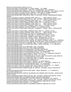 Non VBV Bin List Copy Bins | PDF | Chesser Resources