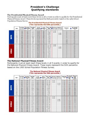 Presidential Fitness Test Standards | PDF