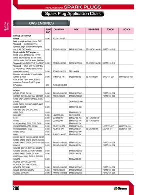 Spark Plug Application Chart | PDF