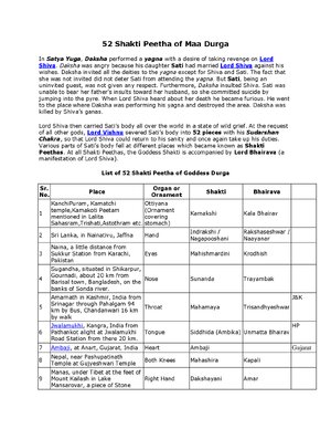 52 Shakti Peetha Of Maa Durga | PDF | Chesser Resources