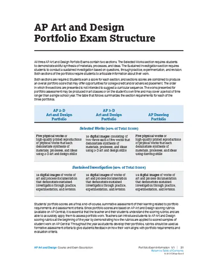 AP® Art And Design - 2025 Scoring Guidelines - PDF Download