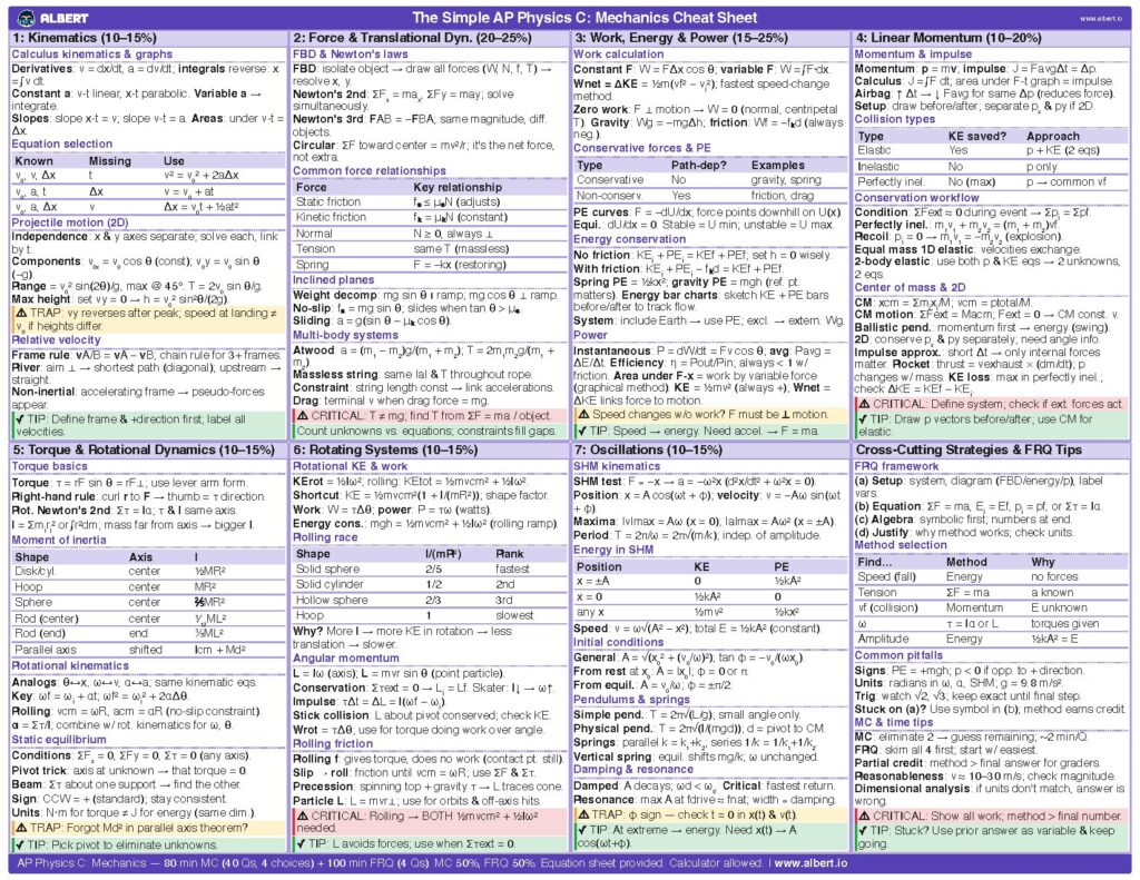 The Simple AP Physics C Mechanics Cheat Sheet - PDF Download
